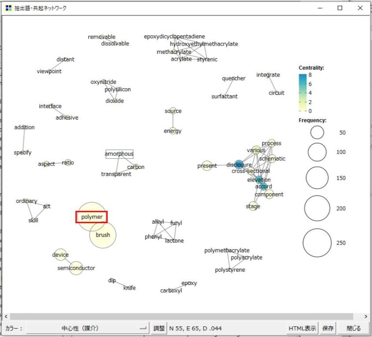 KH-Coder-22 | Data-Trans Vision